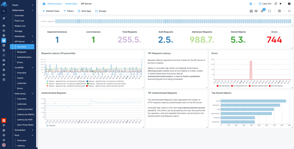 Top 6 Kubernetes Monitoring Tools