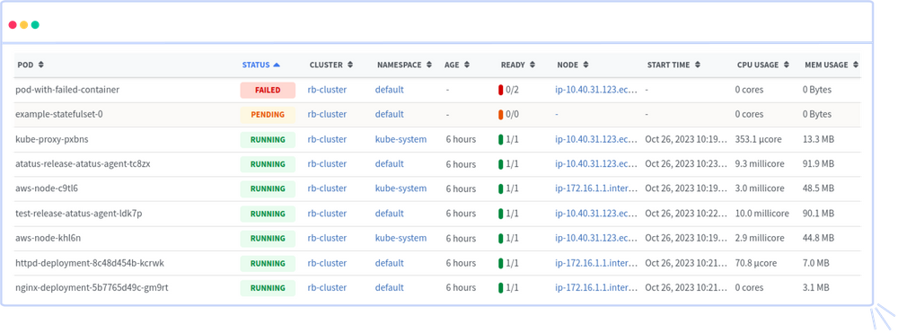 Top 6 Kubernetes Monitoring Tools