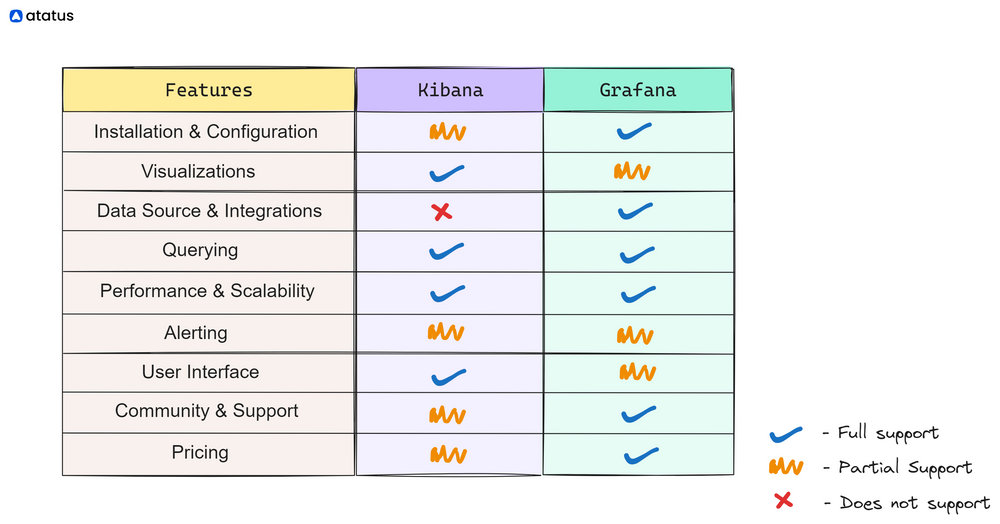 Kibana vs Grafana: Battle Of the Dashboards