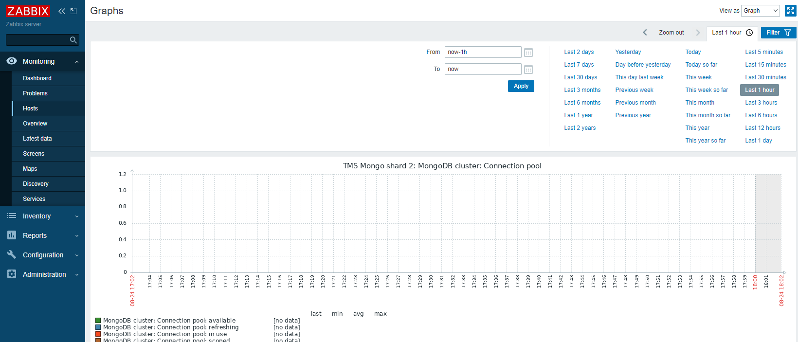 The MongoDB Performance Monitoring Toolkit