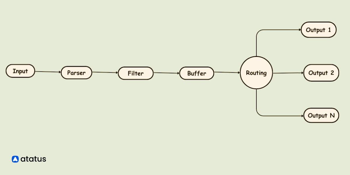 Fluentd Vs Fluent Bit A Comparison 