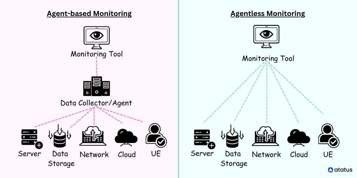 Part 1: What is Infrastructure Monitoring?