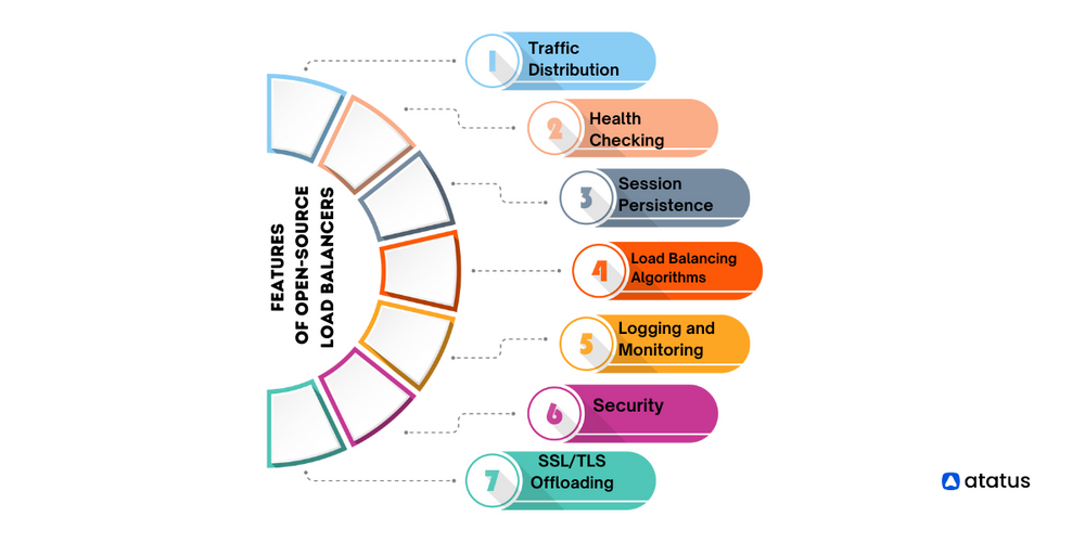 Top 4 Open Source Load Balancers of 2024 Top 4 Open Source Load Balancers of 2024