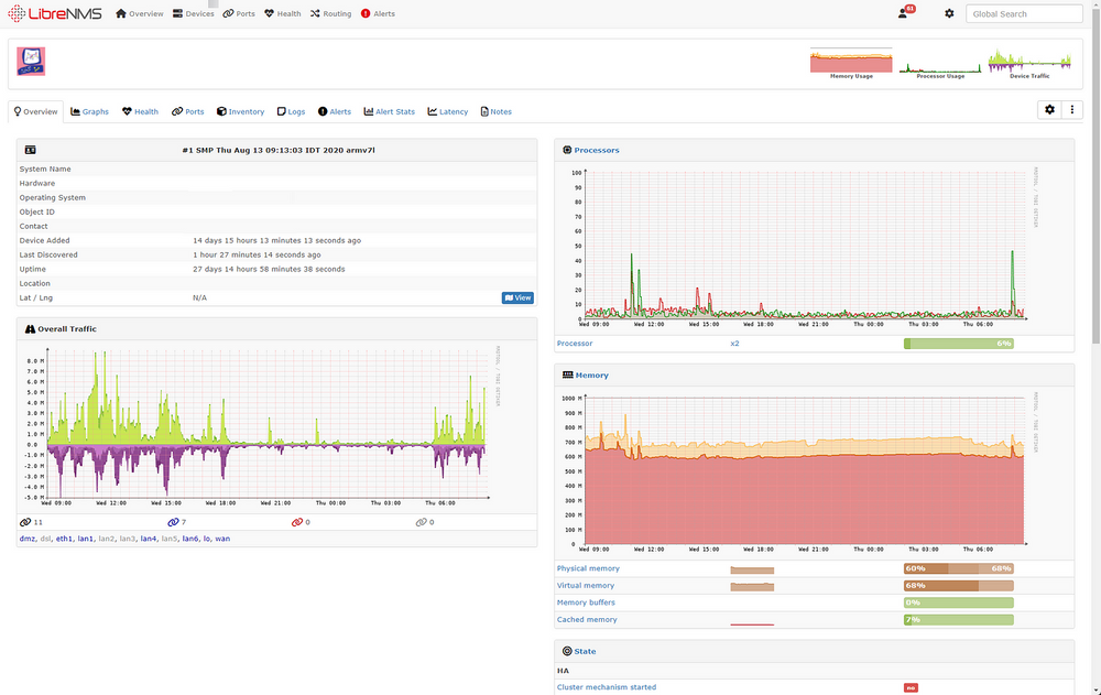Top 15 Linux Monitoring Tools Everyone Should Have!