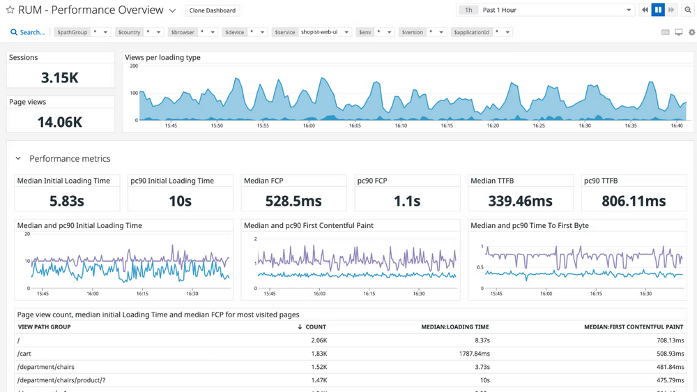 Datadog vs Prometheus | A Comparison