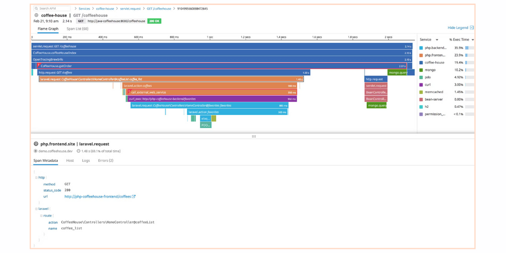 Top PHP Monitoring Tools: 2024 Update