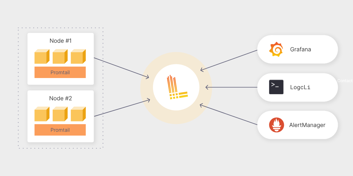 Top ELK Stack Alternatives in 2025