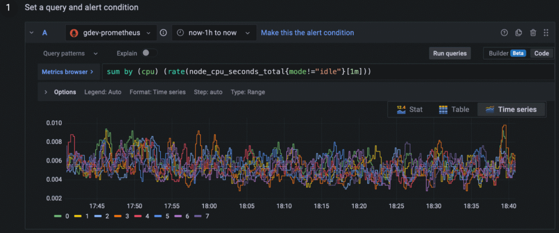 Datadog vs Grafana: Comparison Guide 2025