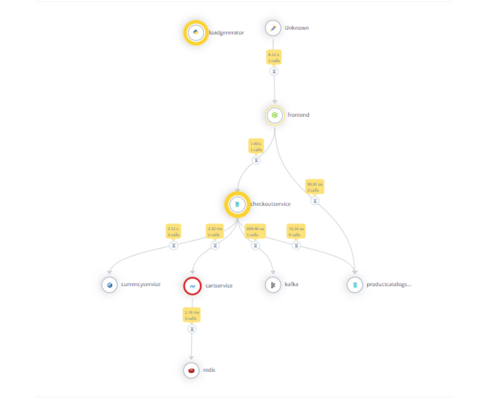 Integrating Distributed Tracing in Node.js Application