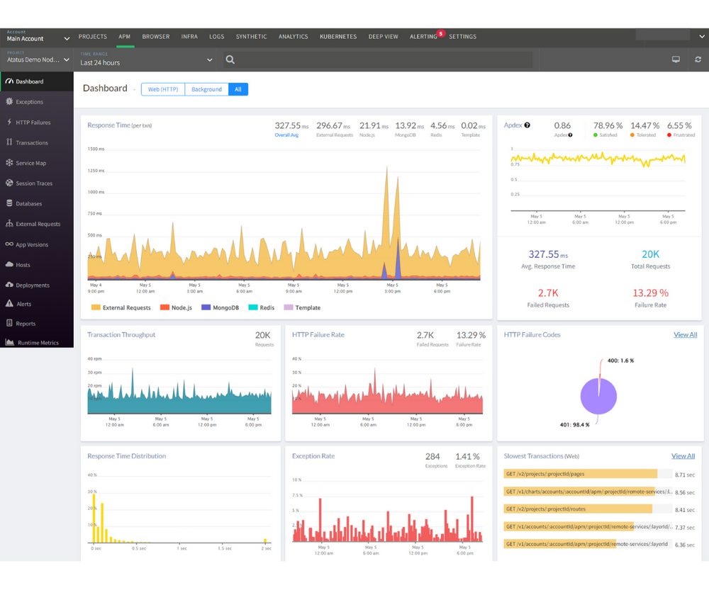 Integrating Distributed Tracing in Node.js Application
