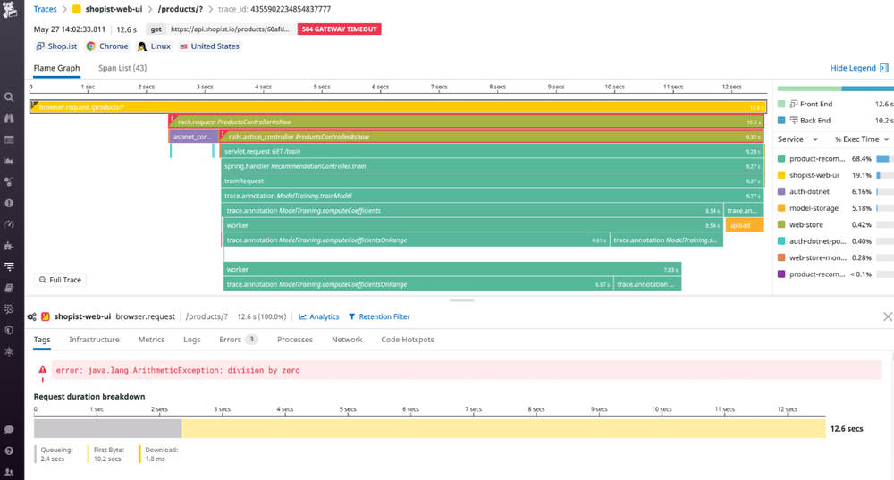 Datadog vs Dynatrace - A Detailed Comparison for 2025
