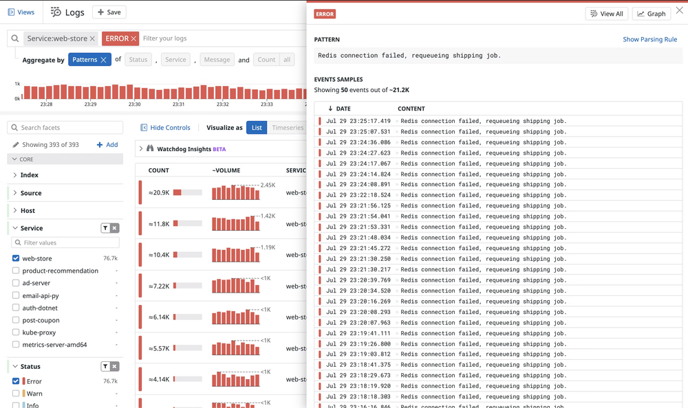 Datadog vs Dynatrace - A Detailed Comparison for 2025
