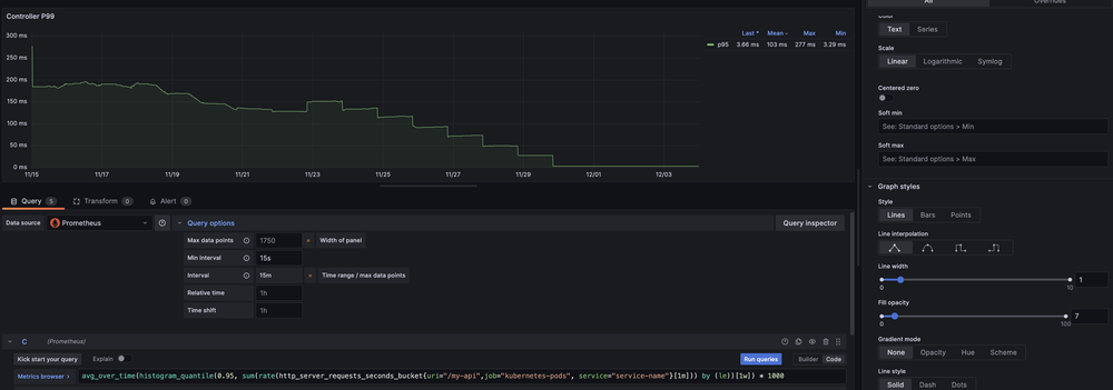 Prometheus vs Grafana - A Comparative Guide to Key Differences