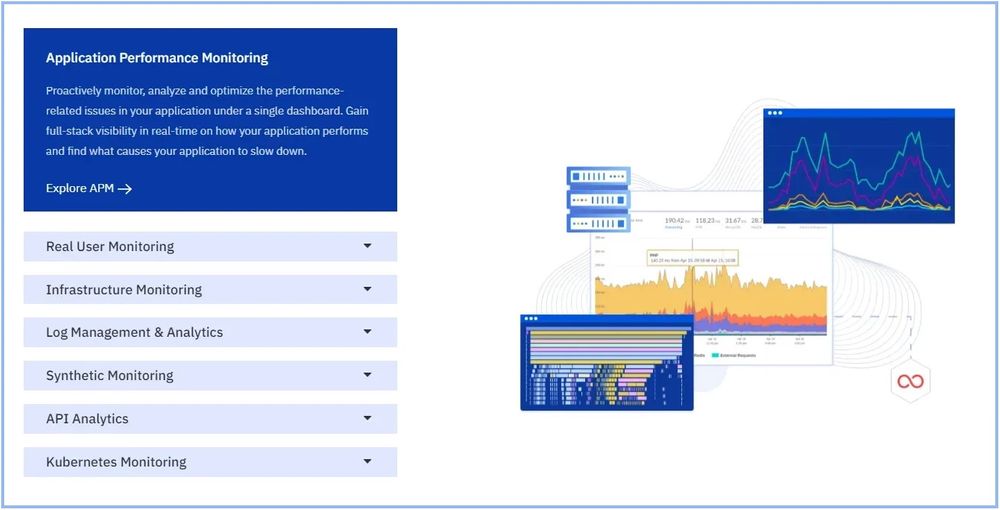 Datadog vs Dynatrace - A Detailed Comparison for 2024