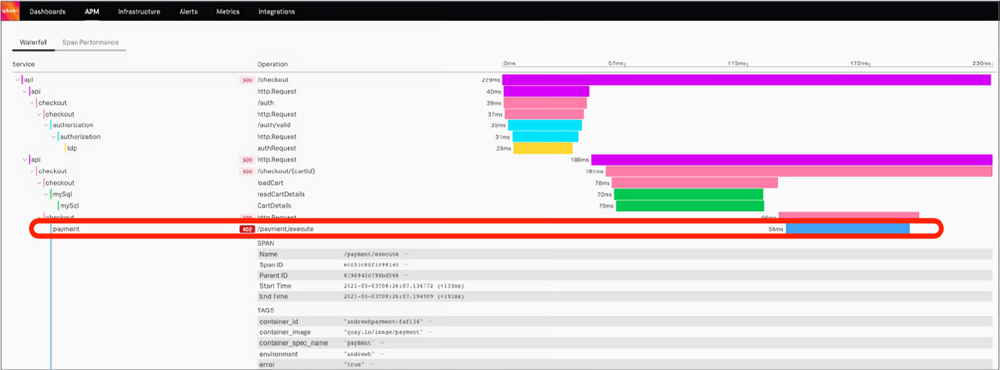 New Relic vs Splunk - In-depth Comparison [2025]