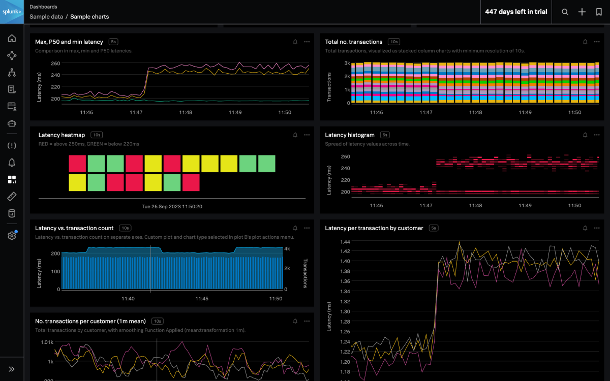 Datadog vs Splunk: A Side-by-Side Comparison [2025]