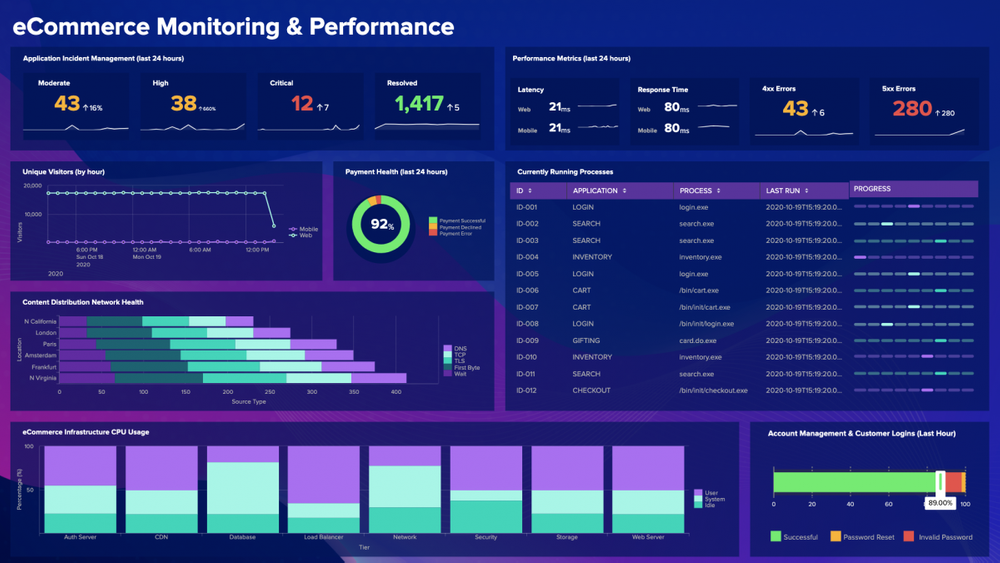 Splunk vs Prometheus: A Side-by-Side Comparison [2025 Guide]