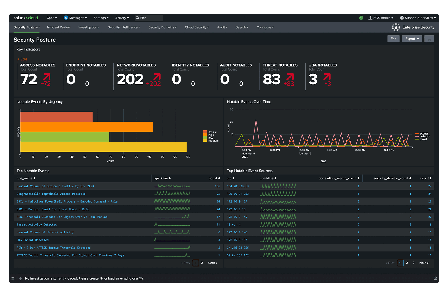 Splunk vs Dynatrace - In-Depth Comparison [2025]