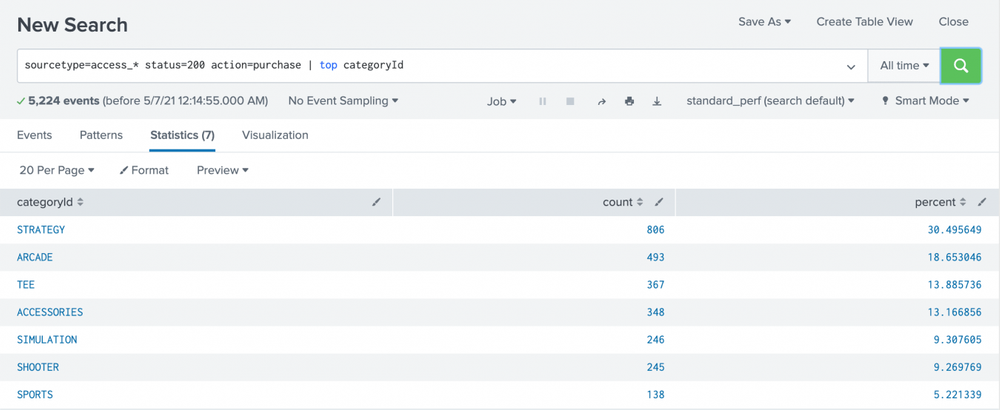 Datadog vs Splunk: A Side-by-Side Comparison [2025]
