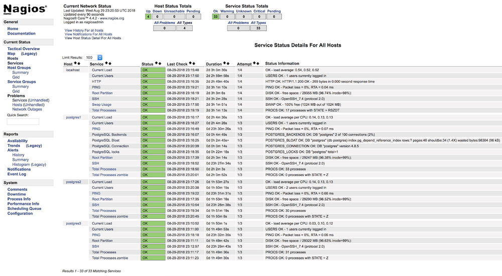 Top 15 PostgreSQL Monitoring Tools in 2025