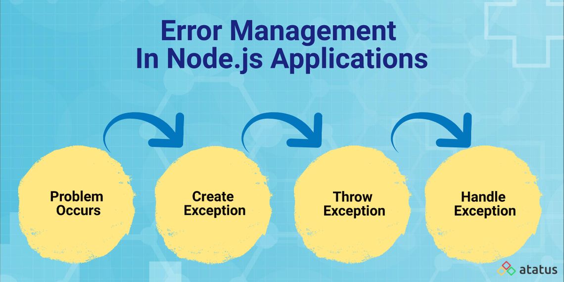 Error Management in Node.js Applications Error Management in Node.js Applications