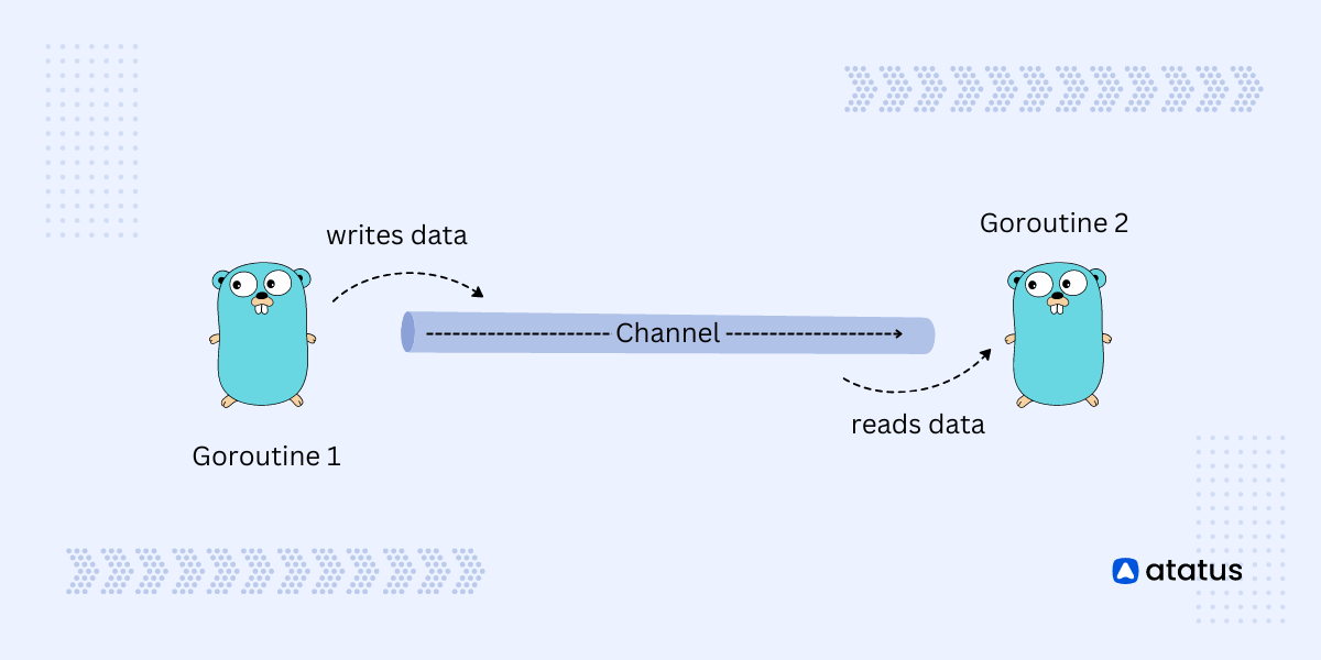 Go channels - Atatus Blog - For DevOps Engineers, Web App Developers ... Go channels - Atatus Blog - For DevOps Engineers, Web App Developers ...