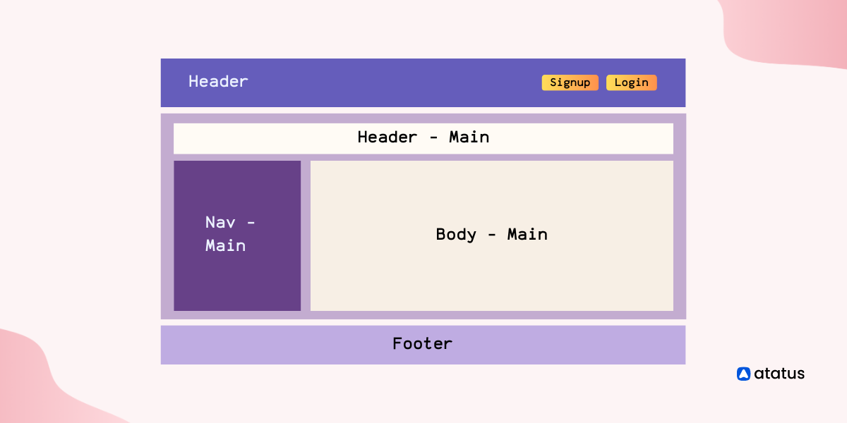 The A To Z Guide Of Css Grid From Fundamentals To Advanced Techniques