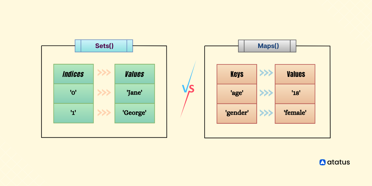 Sets & Maps in JavaScript Sets & Maps in JavaScript