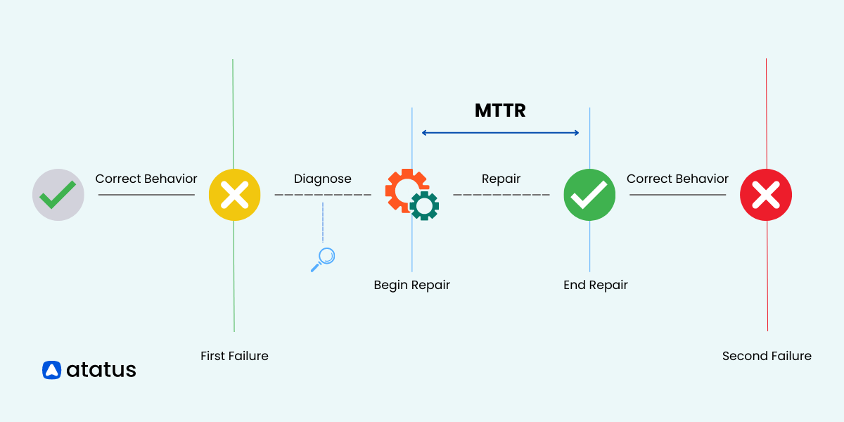 MTTR Demystified: Mean Time to Recovery, Repair, or Respond