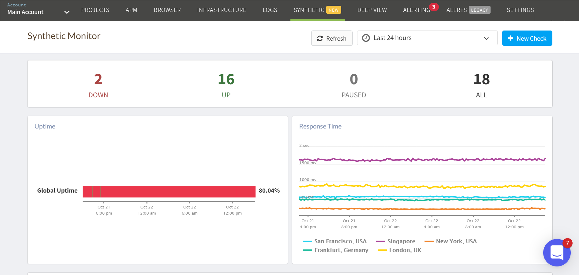 Introducing Atatus Synthetic Monitoring