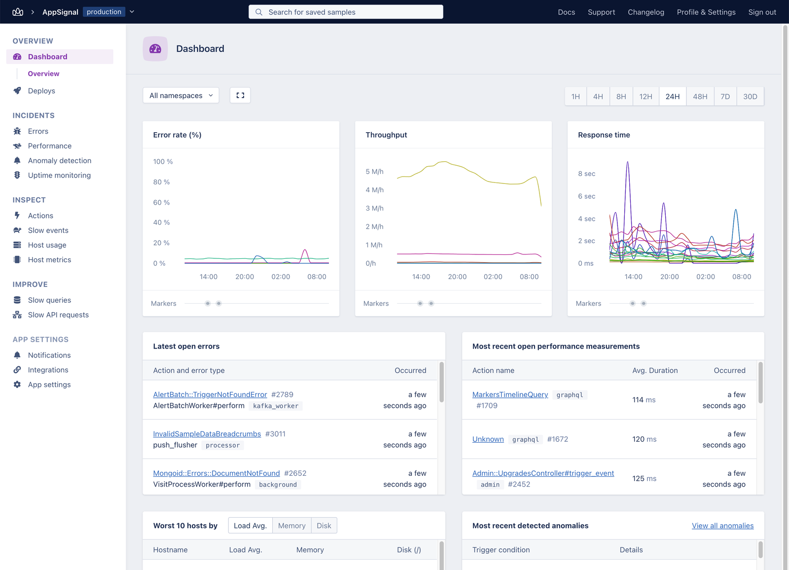 Best Frontend Performance Monitoring Tools in 2025