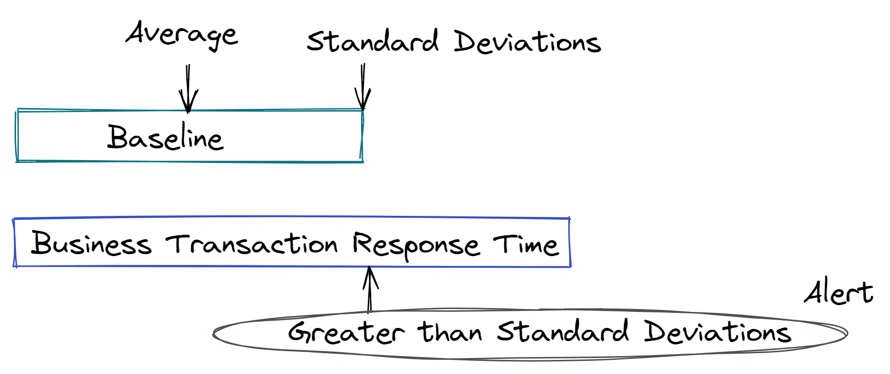 Top 7 Java Performance Metrics to Monitor