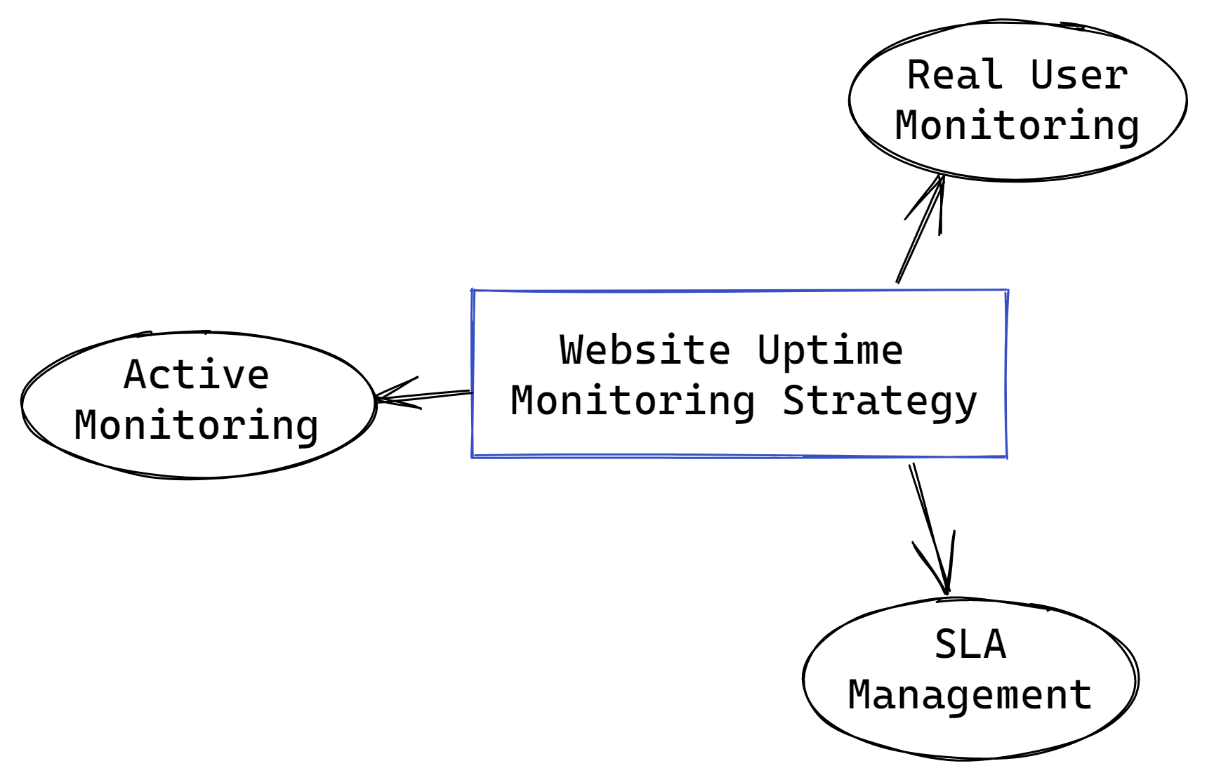 What is Website Uptime? Why is Website Uptime Monitoring Important?