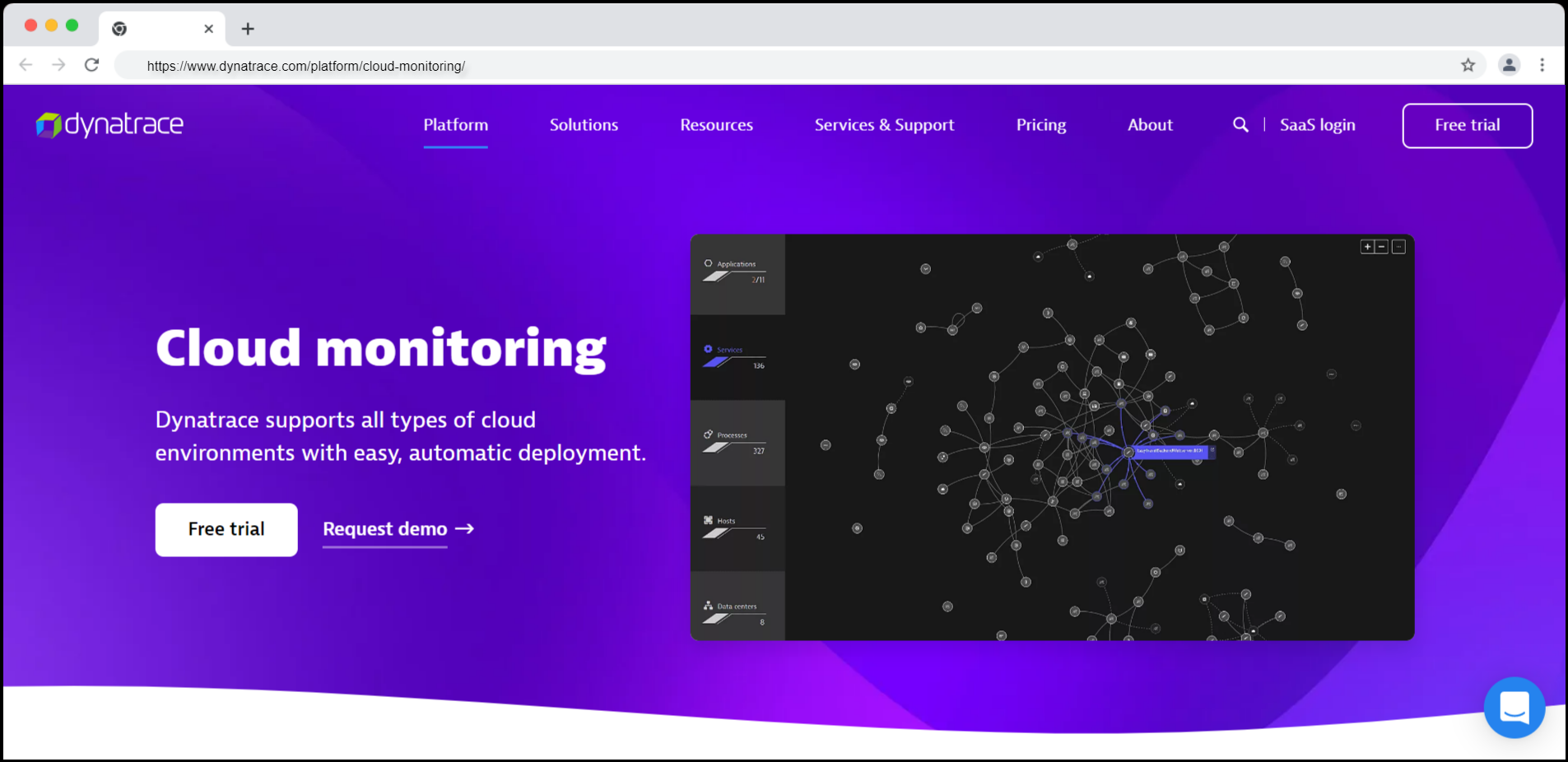 Cloud Monitoring: A Complete Guide
