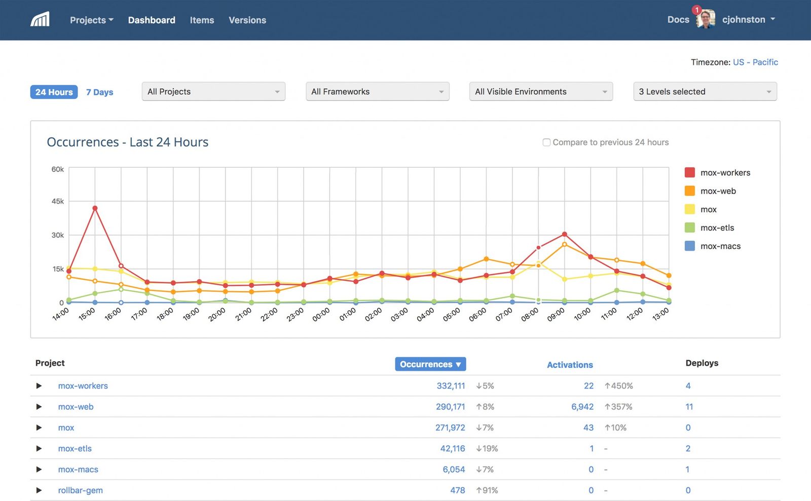 11 Best Tools to Monitor and Debug JavaScript in 2025