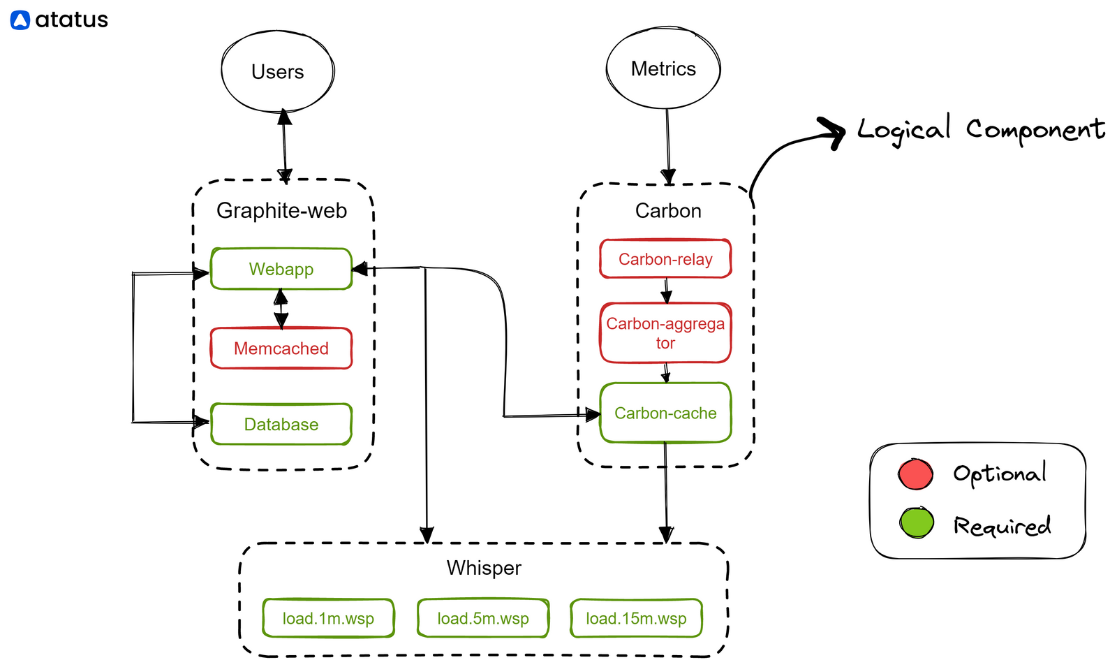 Grafana vs Graphite: A Comparison for Data Visualization and Analysis