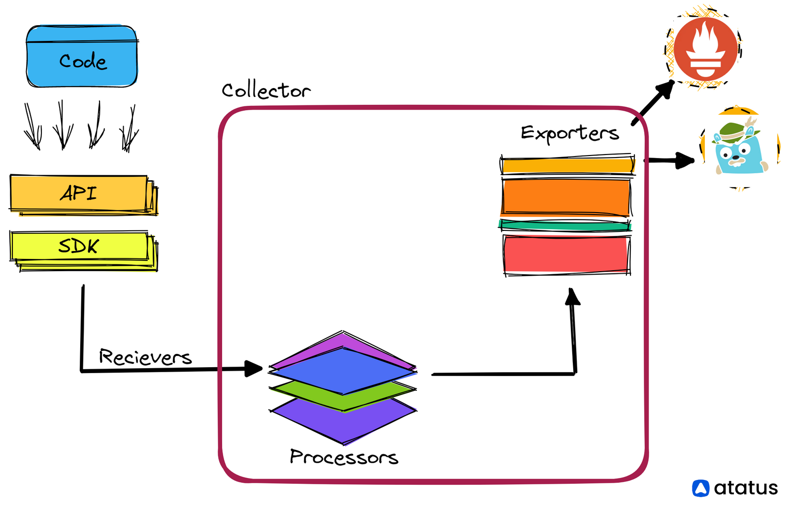 A Beginner's Guide to OpenTelemetry