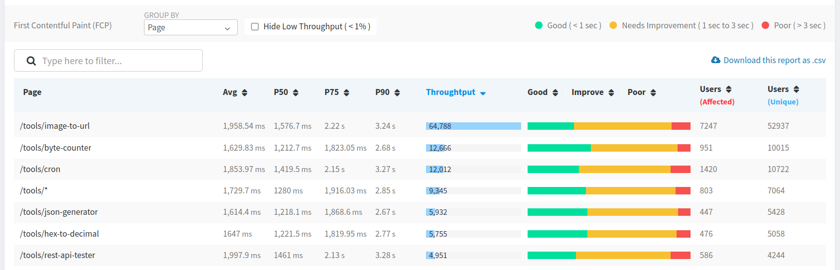 Real User Monitoring - Beginners Guide