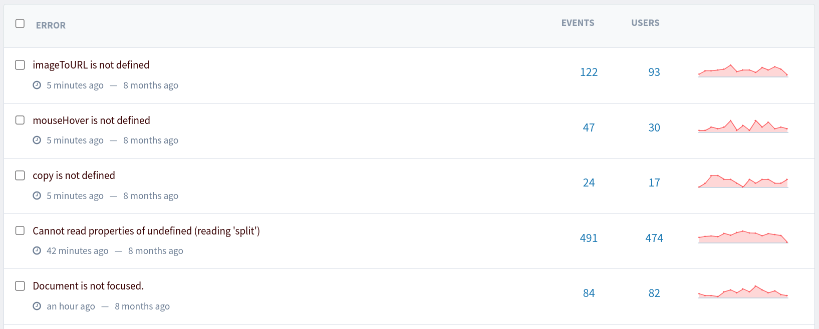 Real User Monitoring - Beginners Guide
