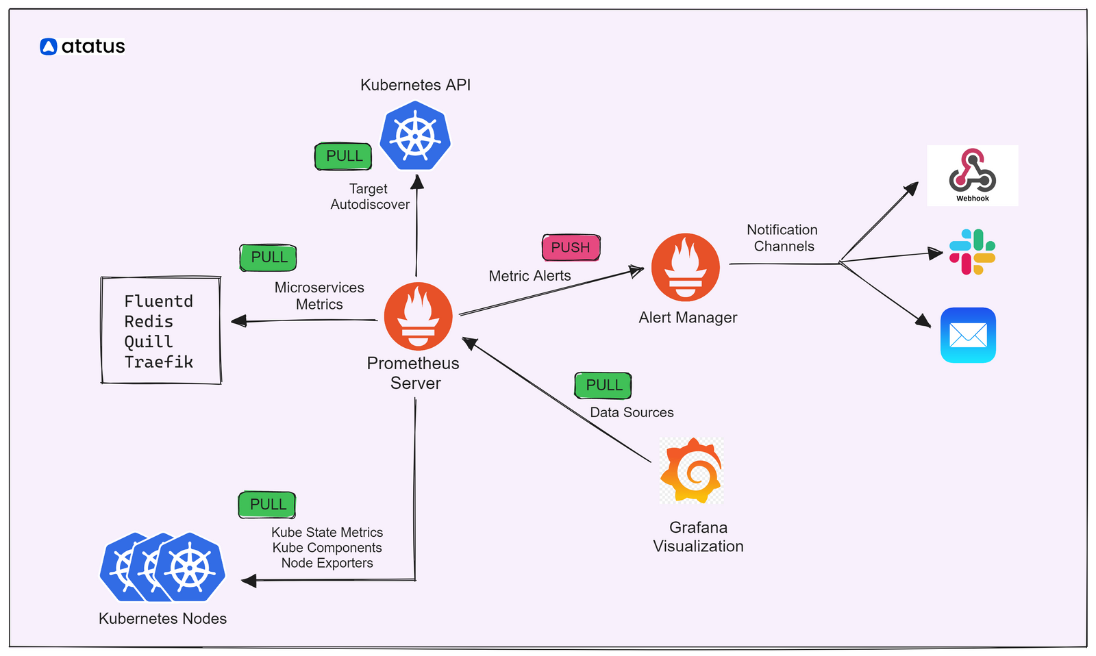 Deep Dive into Time-Series Monitoring: Prometheus vs. Graphite