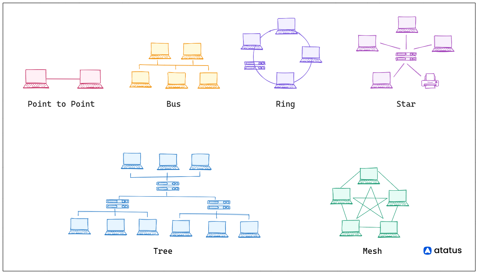Understanding the Fallacies of Distributed System