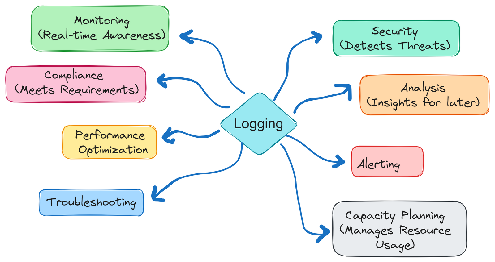 Enhancing System Security With Advanced Logging And Auditing In Linux 3633