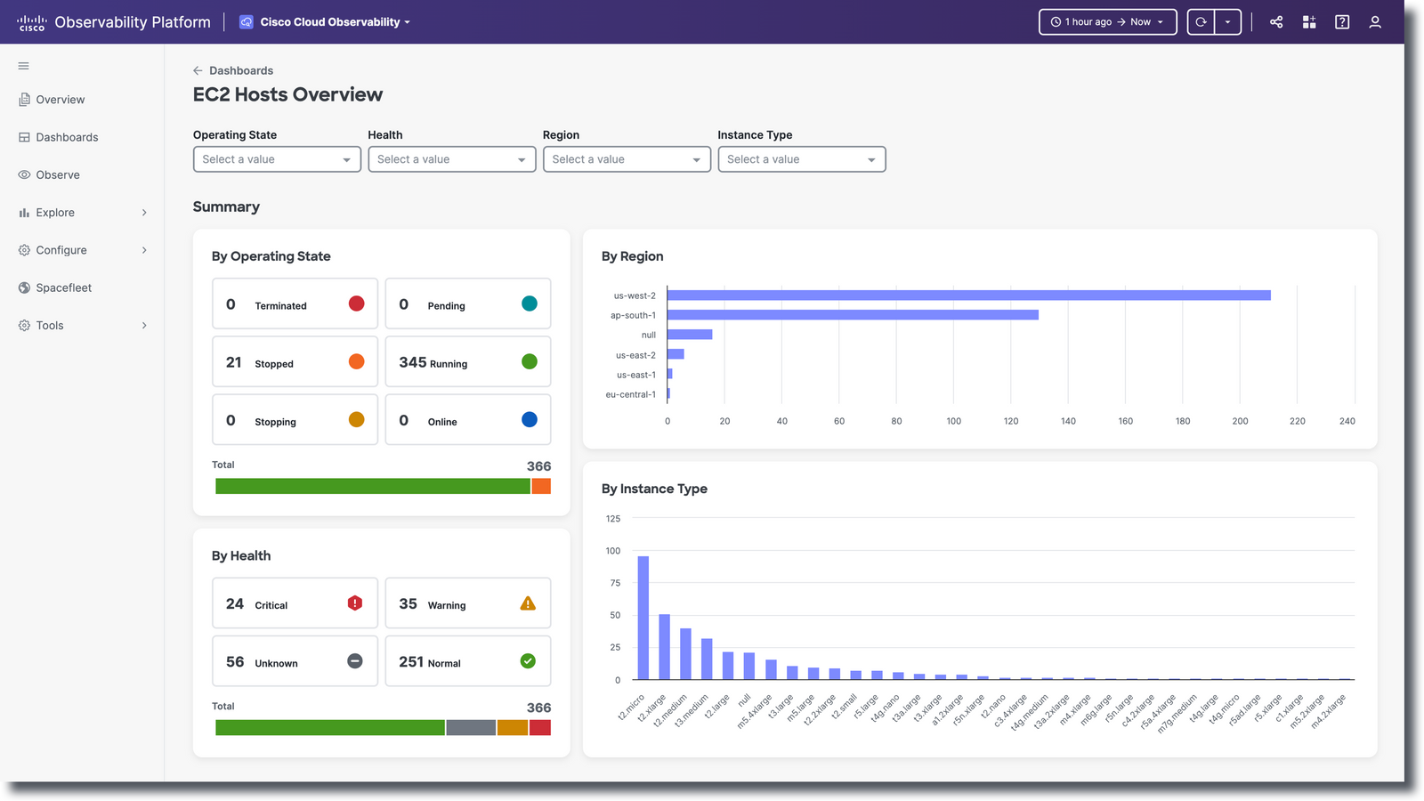 Best New Relic Alternatives 2025