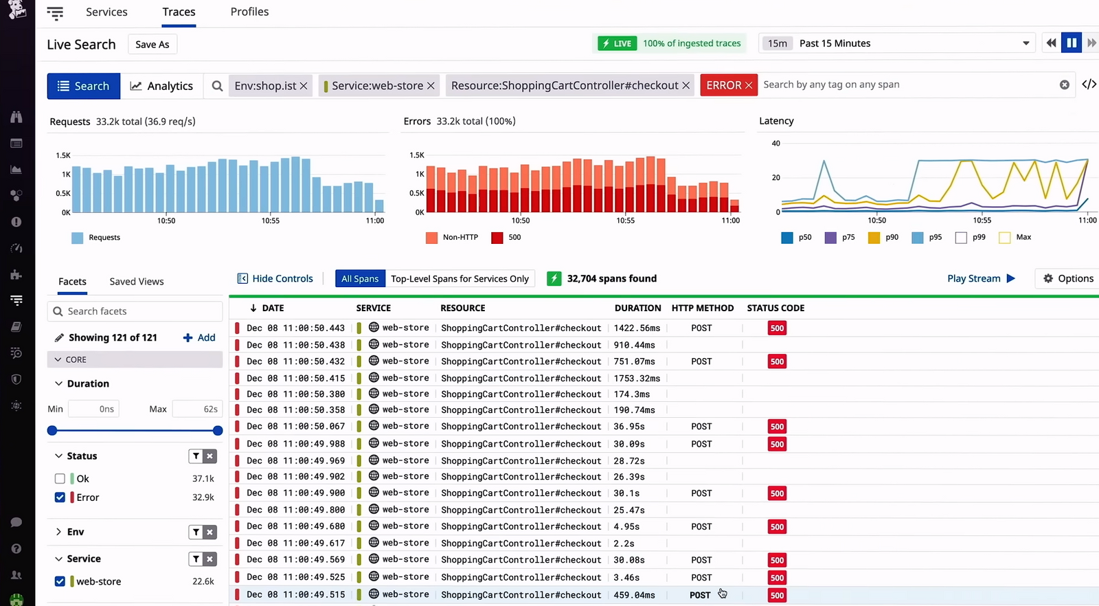 Datadog vs Dynatrace - A Detailed Comparison for 2025