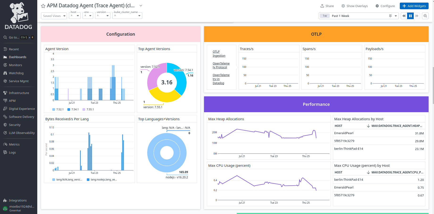 Datadog vs Dynatrace - A Detailed Comparison for 2025