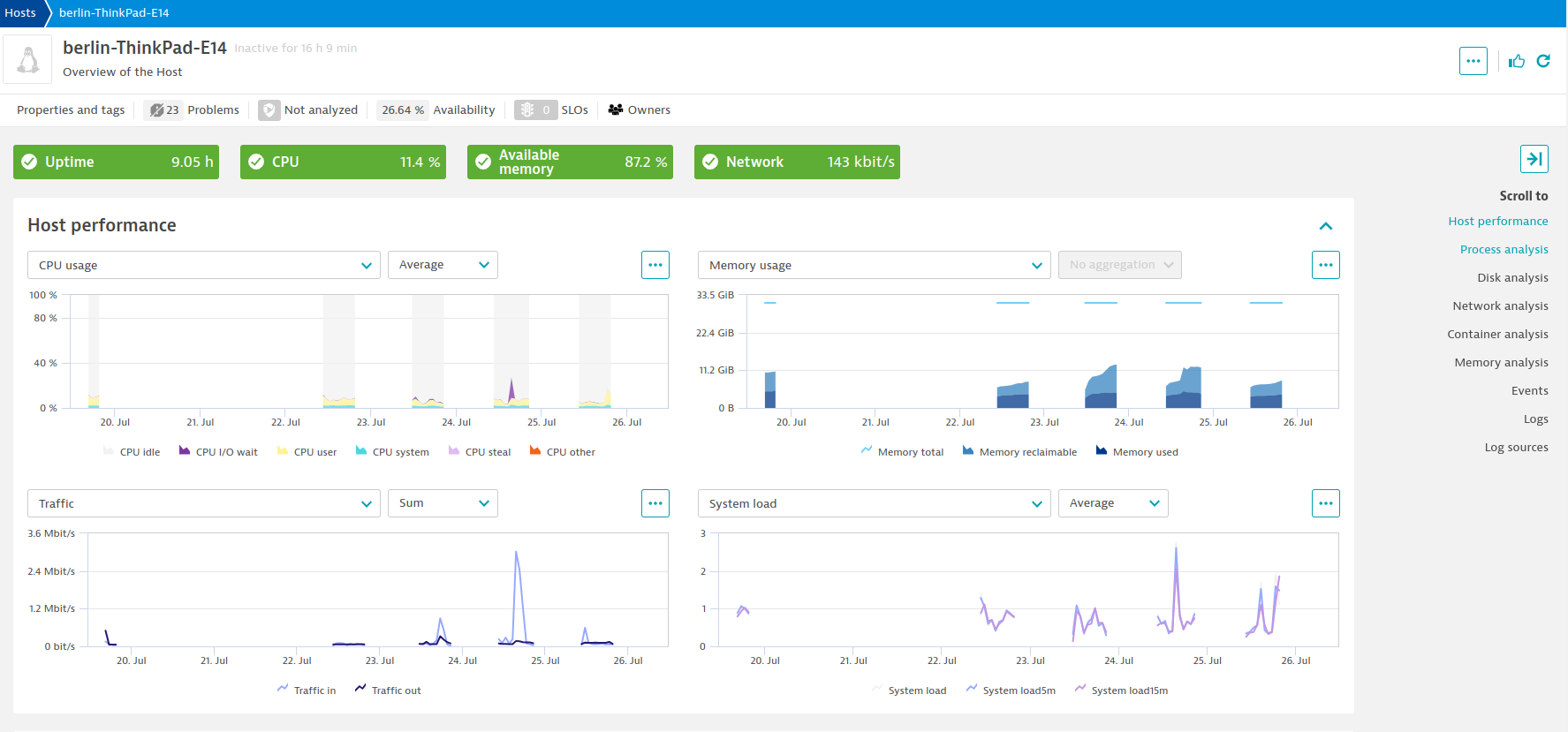 Datadog vs Dynatrace - A Detailed Comparison for 2025