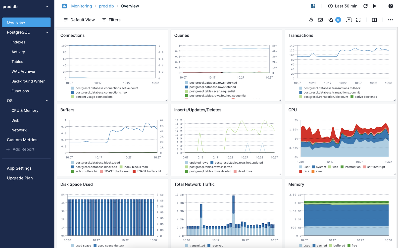 Top 15 PostgreSQL Monitoring Tools in 2025