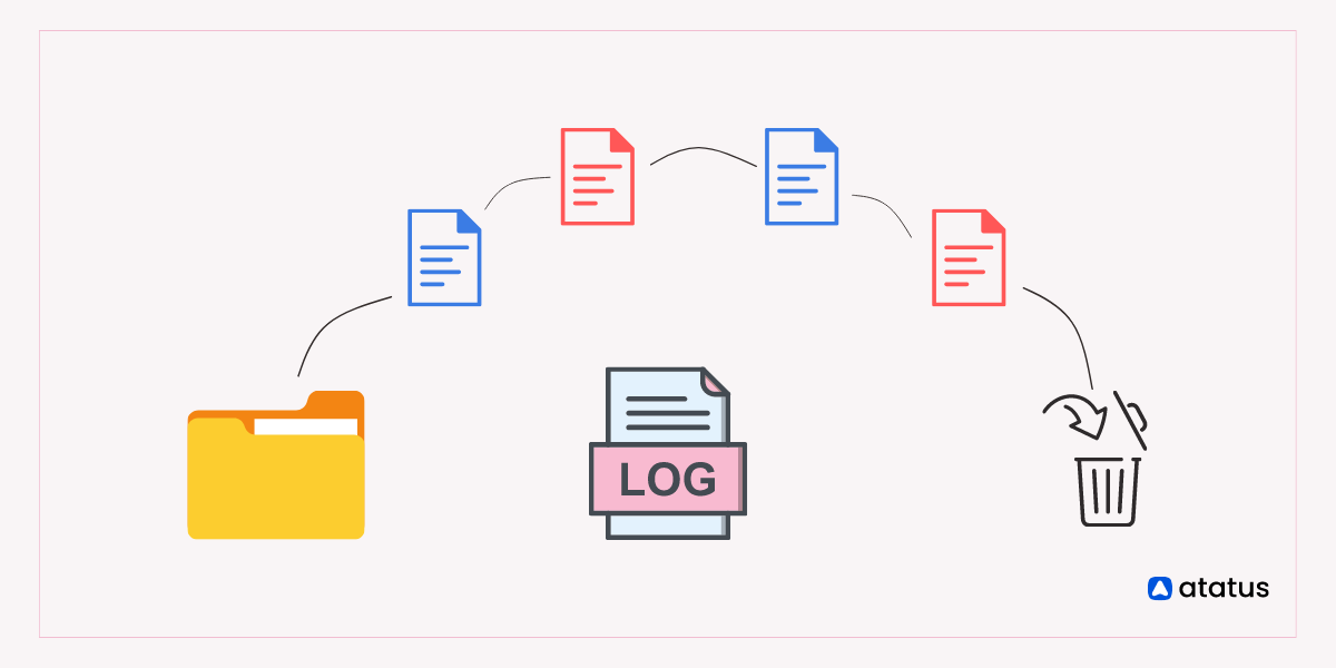 Logrotate Choosing Between Size Based And Time Based Log Rotation