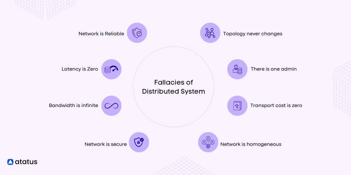 Understanding The Fallacies Of Distributed System 