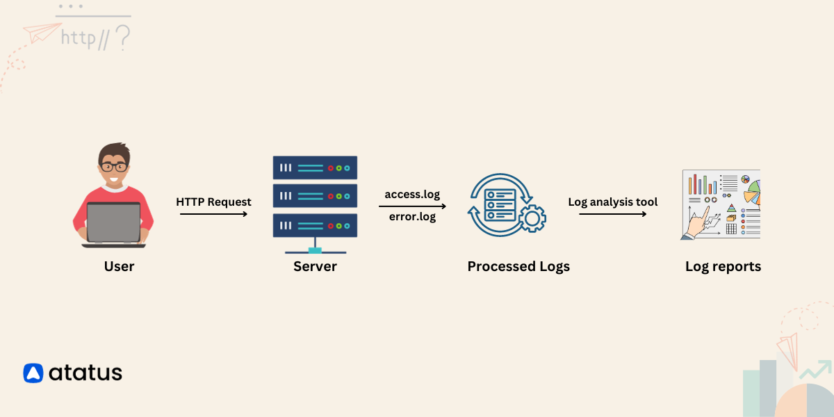Apache Logs Turning Data Into Insights